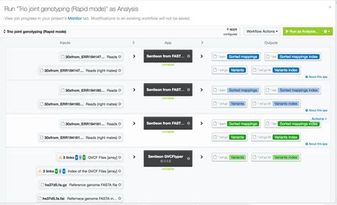 Case Study Trio Analysis With Sentieon Rapid Dnaseq On Dnanexus