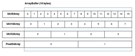 Atacando JS engines conceitos básicos para entender falhas de