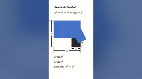 Math Trick Geometric Proof Of X Square Minus Y Squared Youtube