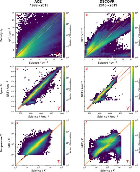 Comparison Of The Plasma Moments In The Near‐real‐time Nrt Data With Download Scientific