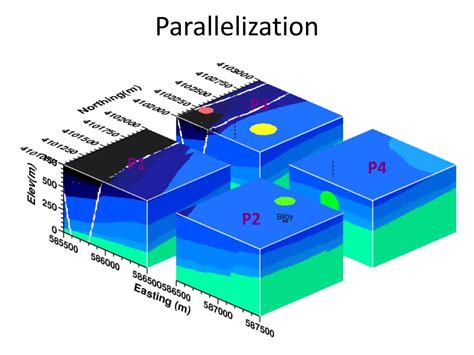 Ppt The Parflow Hydrologic Model Hpc Highlights And Lessons Learned
