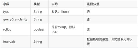 Druid的介绍、使用和原理架构数据摄取、数据查询 Csdn博客