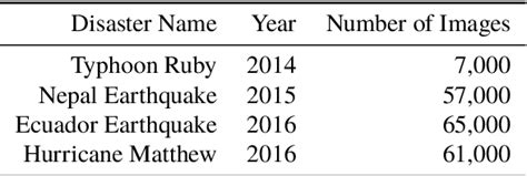 Table 1 From Automatic Image Filtering On Social Networks Using Deep