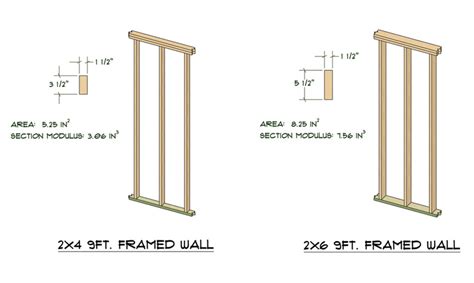 Medeek Design Inc 2x6 Framing