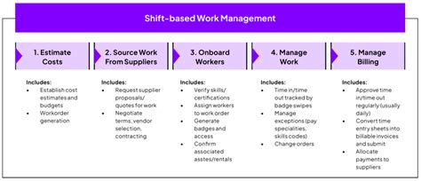 Vendor Management System Vms Archives Spend Matters