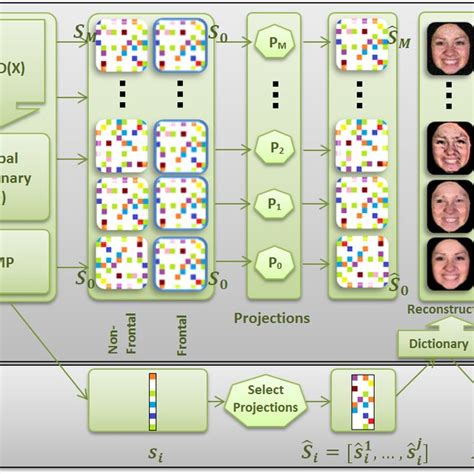 The Overall Structure Of Local Linear Regression Of Sparse Features Download Scientific Diagram
