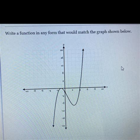 A Graph Of Functions Is Shown Below Graph Of Function F Of X Equals My XXX Hot Girl