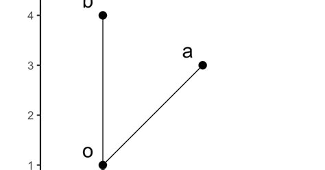 Rを使って3点の座標から角度を求める｜mitti