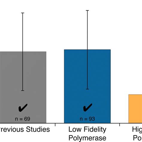 Ssu Nucleotide Diversity π And Evidence For Recombination Found In Download Scientific