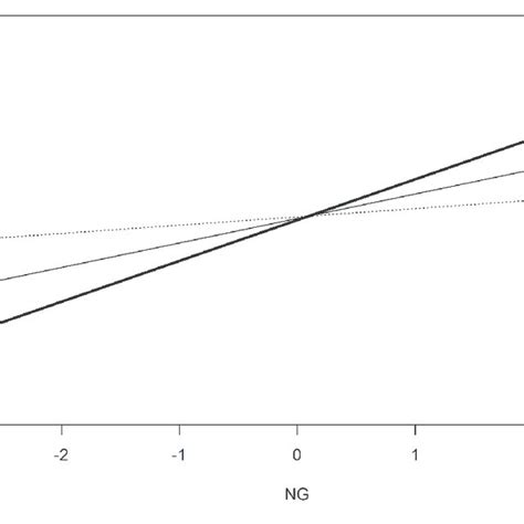 The Moderating Role Of Implicit Self Esteem On The Relationship
