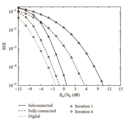 Hybrid Iterative Multiuser Equalizer For Subconnected Architecture