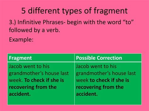 Common Sentence Errors Pptx