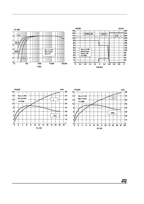 TDA7298 Datasheet by STMicroelectronics | Digi-Key Electronics