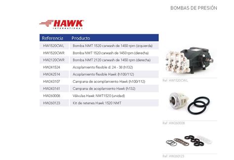 Bombas Hawk Ecosystem Car
