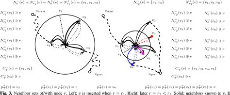 Figure 3 From Rrtx Asymptotically Optimal Single Query Sampling Based Motion Planning With