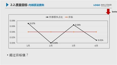 质量月报到底该怎么写？分享一份模板！ 知乎