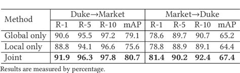 table 5 from self supervised consistency based on joint learning for