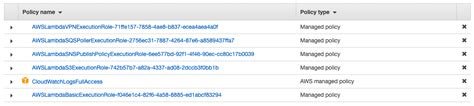 Amazon Web Services Aws Lambda Error There Was An Error Loading Log