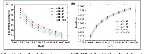 Figure 1 From Dynamic Analysis Of Co Curing Double Layer Damping Films Embedded Composite Beam