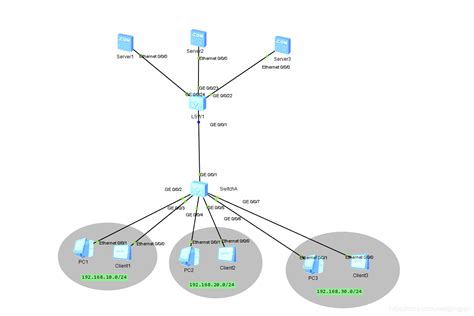 华为交换机学习指南基于子网划分划分vlan二层交换机基于子网划分vlan Csdn博客