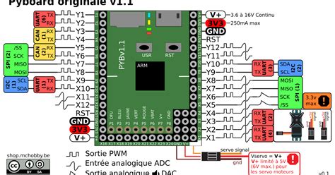 Micropython Pyboard Brochage De La Carte Mchobby Le Blog