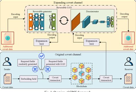 Figure 1 From A Generic Blockchain Based Steganography Framework With High Capacity Via