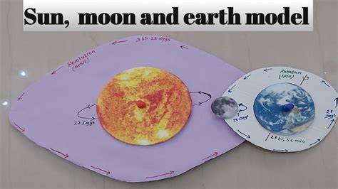 Sun Moon Earth Model Model Of Earths Rotation And Revolution School