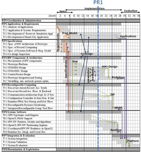 Energy Efficient Heterogeneous Computing At Exascale H2020 Cordis Comisión Europea