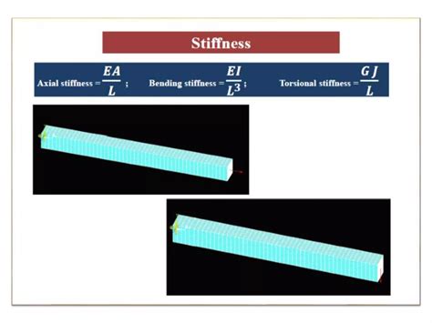 finite element analysis dr p parandaman ppsx