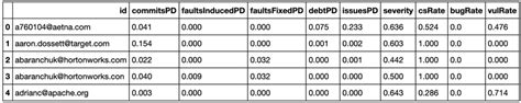 Sample Of The Developer Dataset Download Scientific Diagram