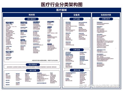 流程图如何制作？实用技巧分享（附高清流程图模板） 知乎