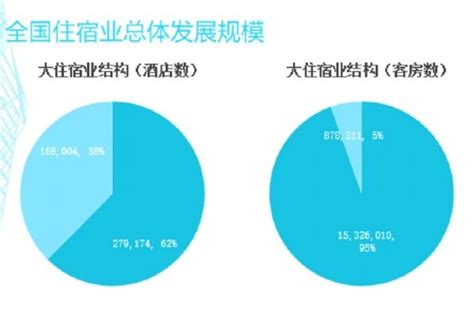 2020年全国59万家酒店关停 但连锁酒店规模不降反增凤凰网视频凤凰网