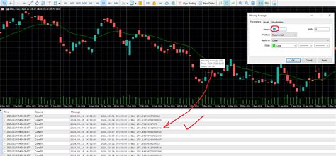Ima Does Not Return The Right Value Moving Average Ma Technical Indicators Mql5