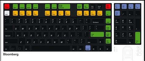 The Bloomberg Terminal Step By Step Bloomberg Computer Keyboard Step