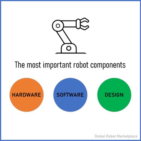 The Most Important Robot Components Hardware Software And Design