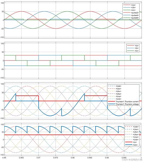 Matlab Simulink 电力电子仿真 三相桥式全控整流电路分析三相全控桥式整流电路simulink Csdn博客