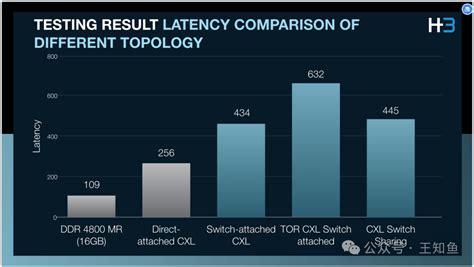 H3：cxl 内存共享架构与解决方案 腾讯云开发者社区 腾讯云