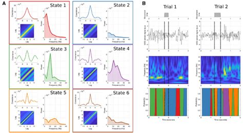 the application of the time delay embedded hidden markov model