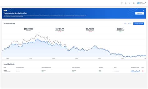 Shrimpy Backtest Tab New And Improved Now Live