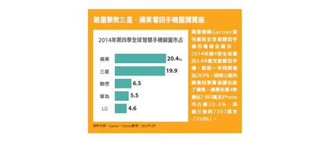 一周大事回顧1 0225~0303 Ithome