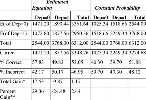 The Expectation Prediction Table Download Table