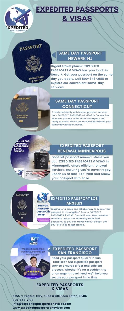 Ppt Expedited Passport Philadelphia Powerpoint Presentation Free