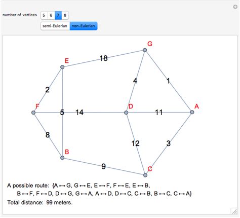 Chinese Postman Problem Wolfram Demonstrations Project