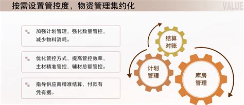 管理成本从未如此简便，pmcore成本管理系统免费体验 服务新干线头条