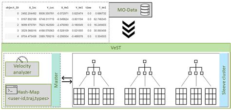 A Distributed Hybrid Indexing For Continuous Knn Query Processing Over Moving Objects