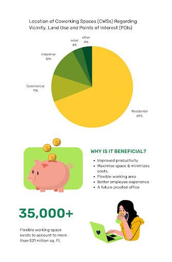 Coworking Statistics You Need To Know In 2022