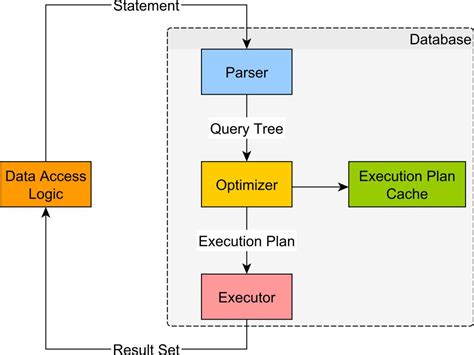 gerges hany on linkedin sql query life cycle