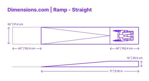 Accessible Straight Run Ramp