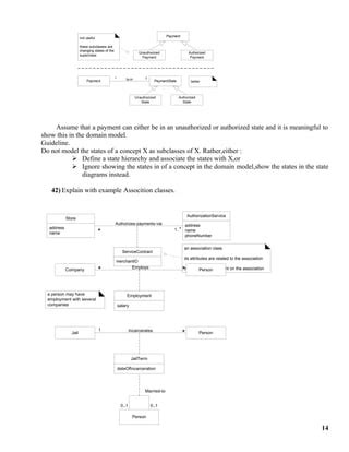 Unit Ii Ooad Notes Revision PDF