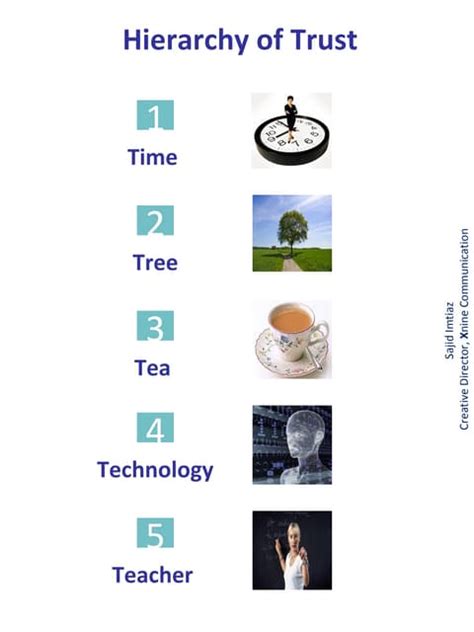 Hierarchy Of Trust Pdf